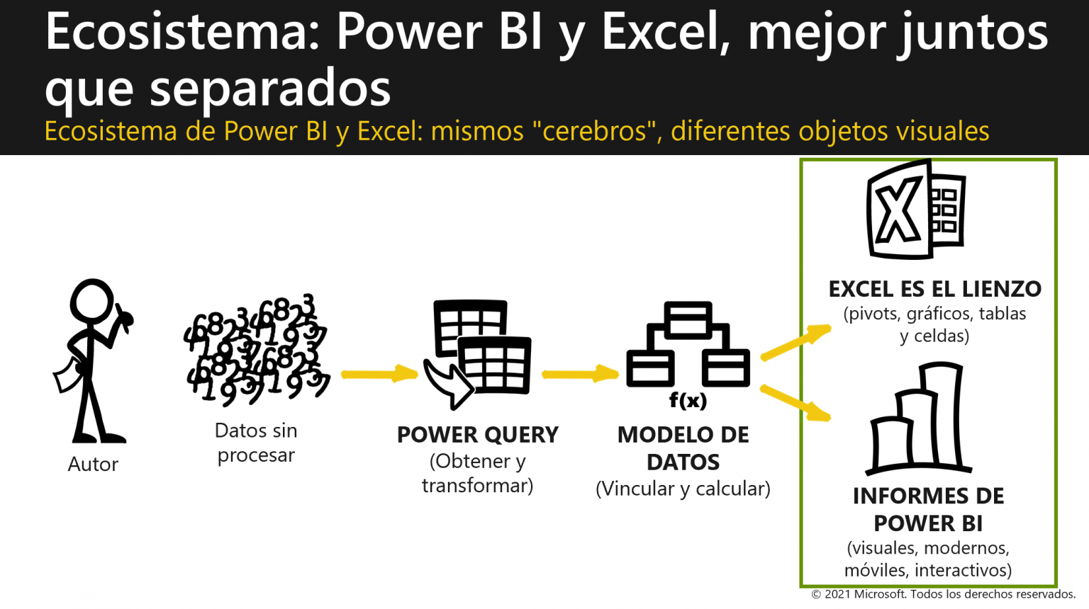 Las cinco ventajas que Power BI puede ofrecerle a tu empresa